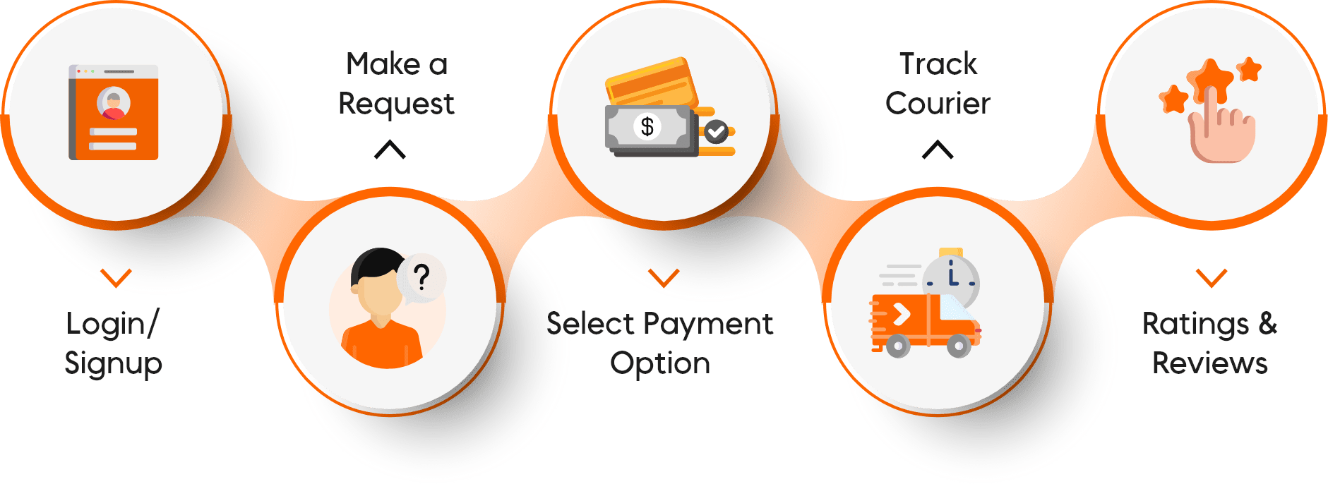 Courier Dispatch, Tracking & Delivery Management Software