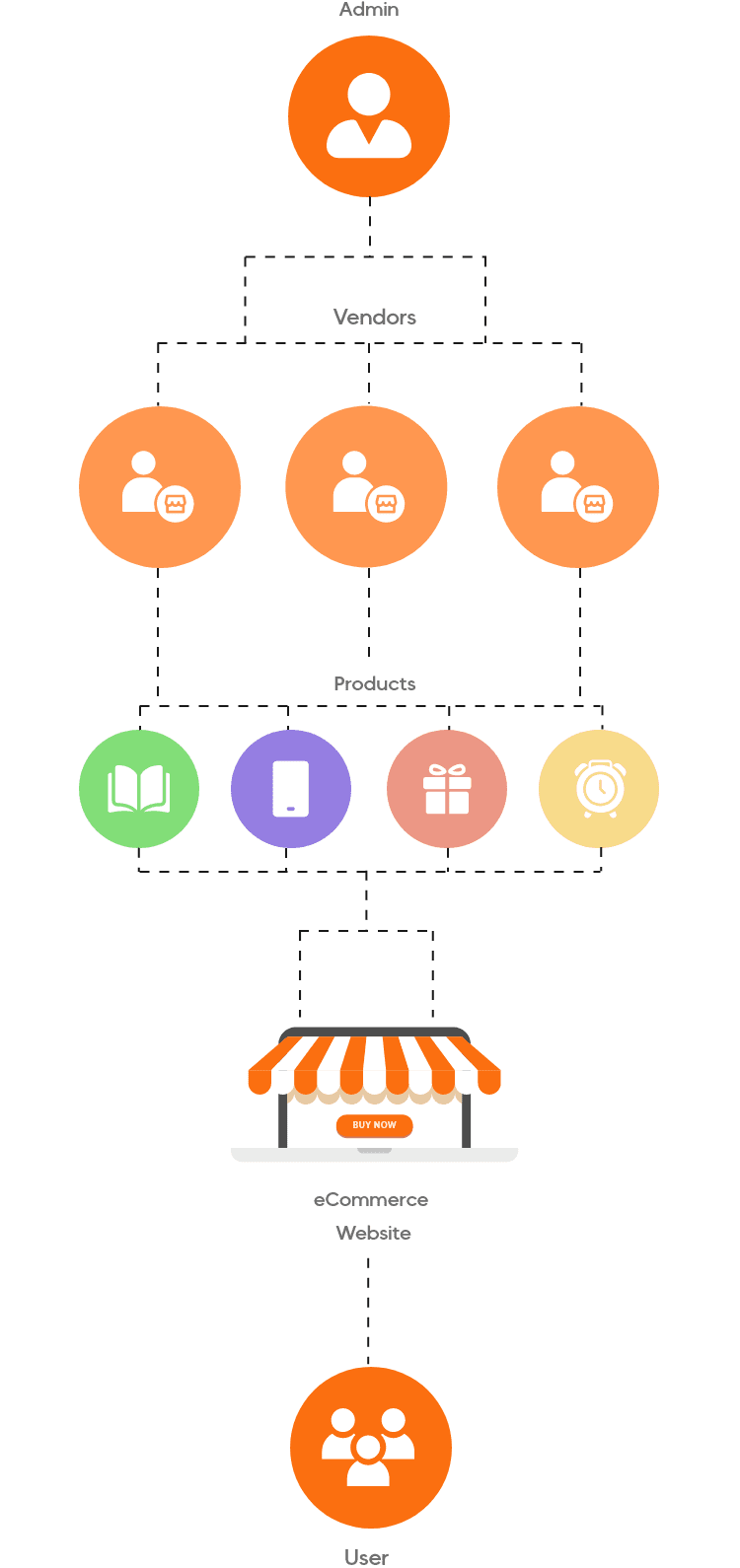 White Label Ecommerce App Development Solution