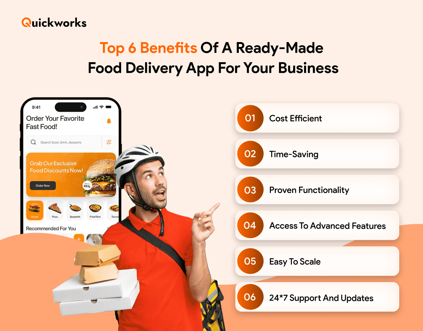 How to Buy a Ready-made Food Delivery App in UAE – A Step-by-Step Guide!
