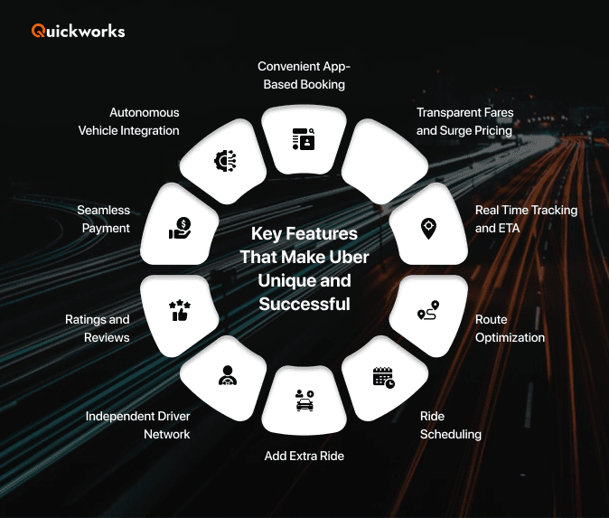 Uber Business Model Explained: How Does it Make Money?