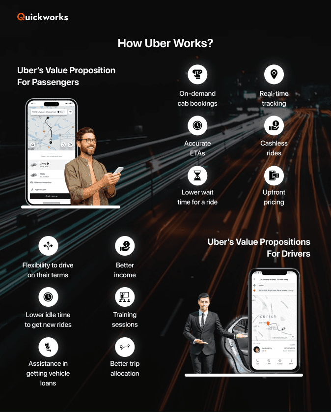 Uber Business Model Explained: How Does it Make Money?
