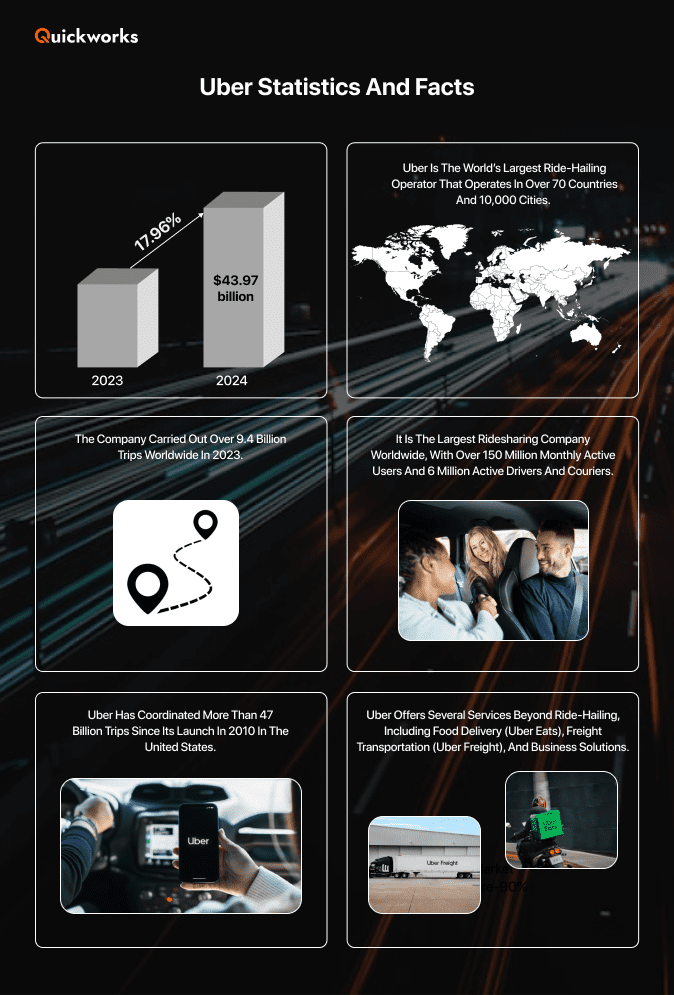 Uber Business Model Explained: How Does it Make Money?