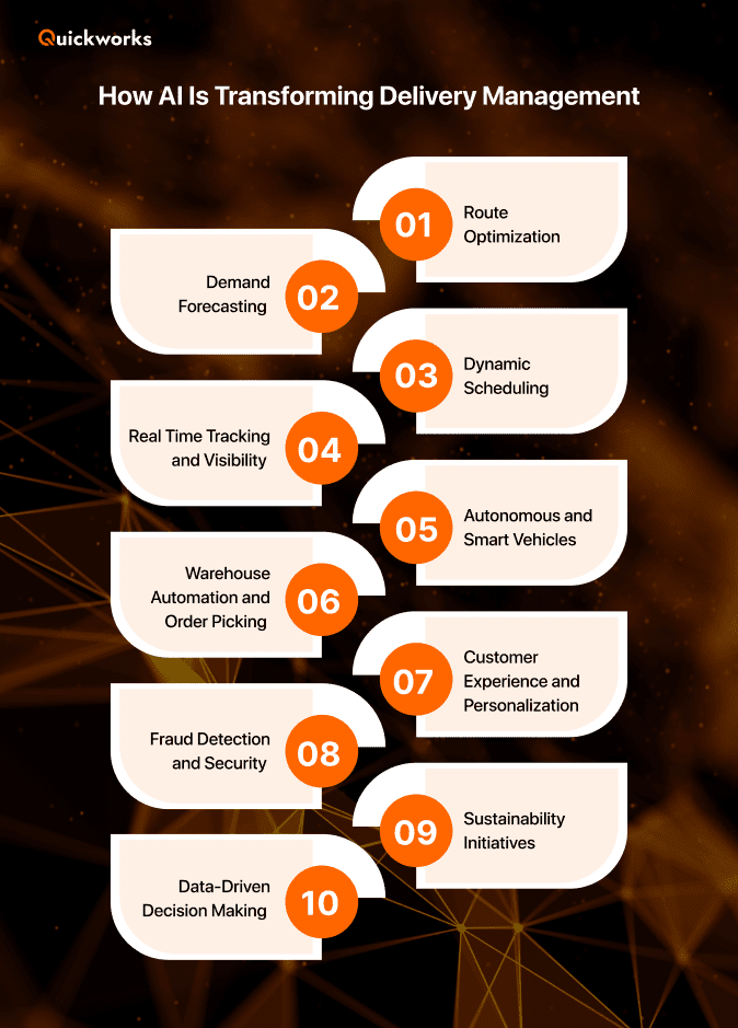 AI in Delivery Management: How AI is Transforming the Industry